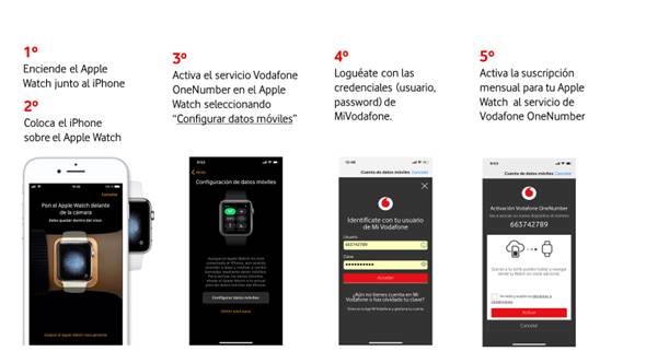 Cómo activar y desactivar Vodafone OneNumber | Ayuda Vodafone Particulares